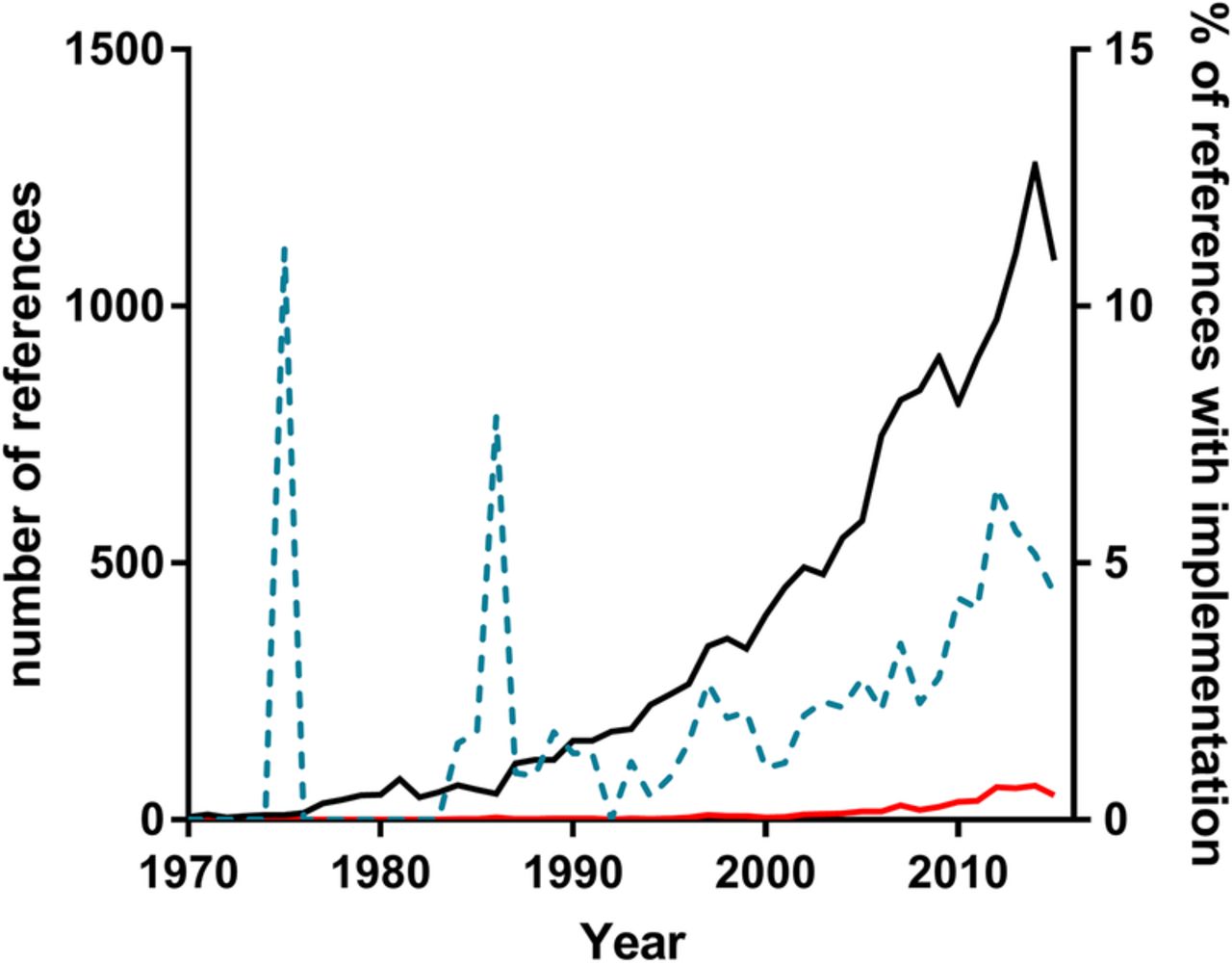 Need for more and better implementation science in global health ...